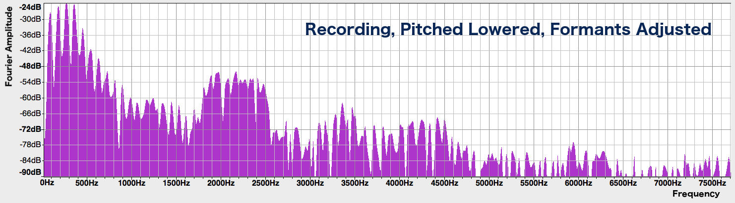 formants-adjusted-spectrum - Tremblings and Warblings